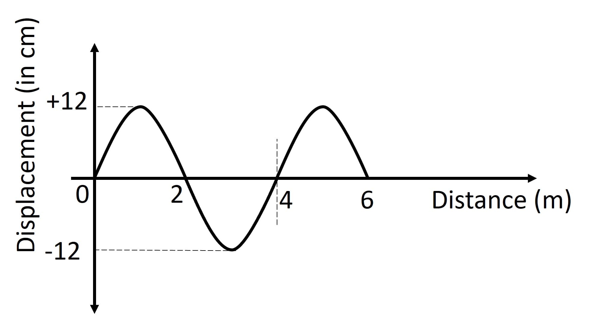 Sound part1 – APS Physics