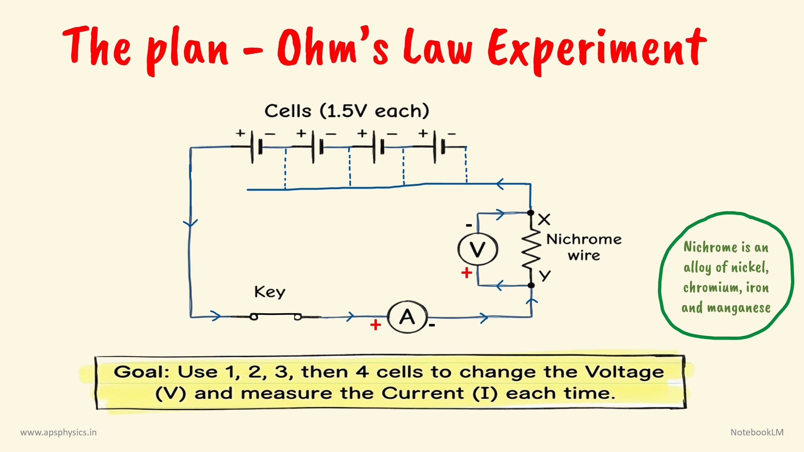 Study_Electric_Ohms_law – APS Physics