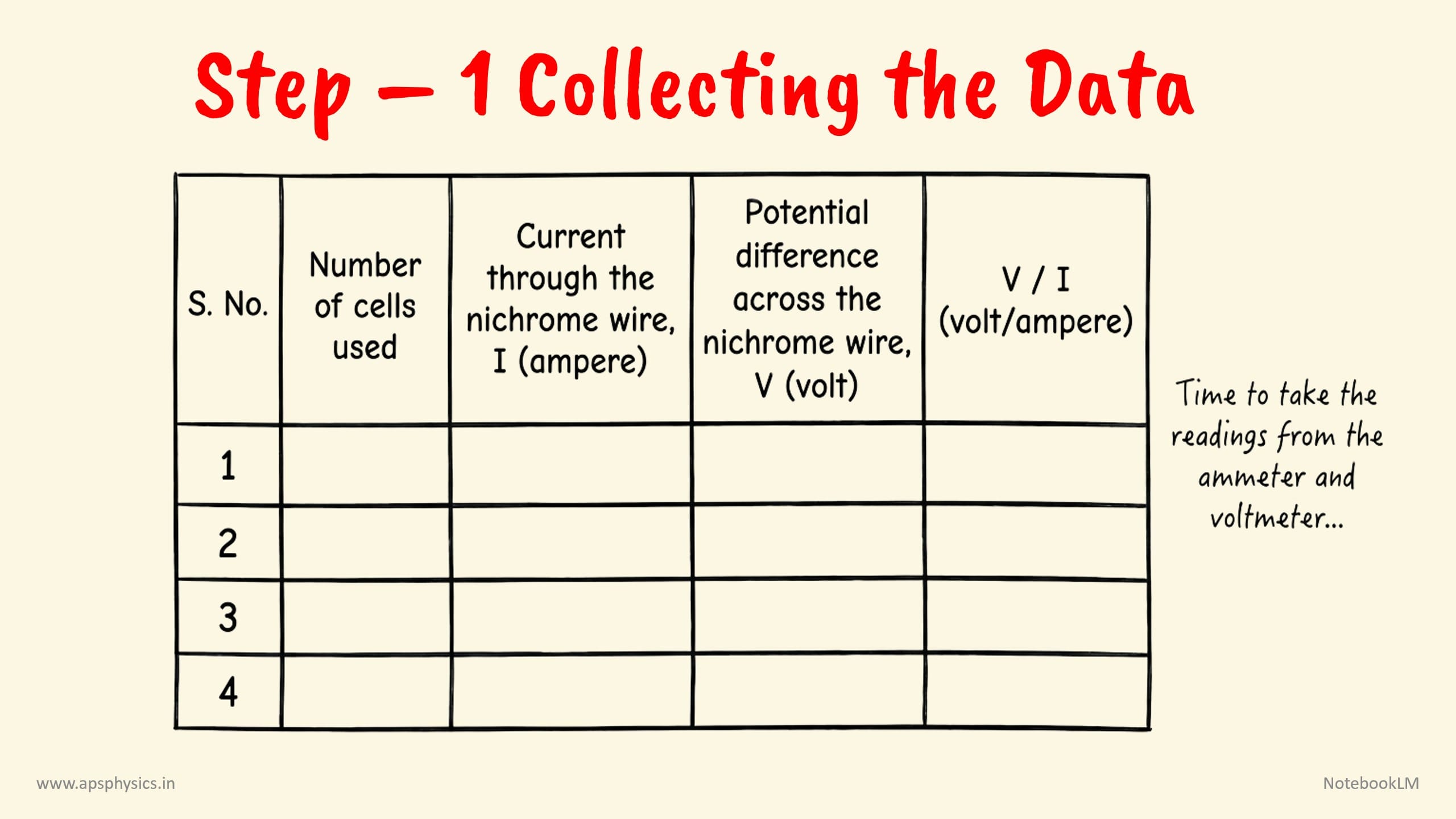 Study_Electric_Ohms_law – APS Physics